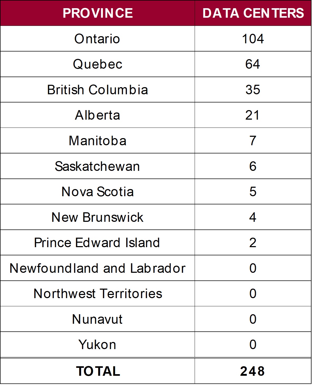 Ontario’s Potential as a Global Powerhouse for Data Centers - Toronto ...