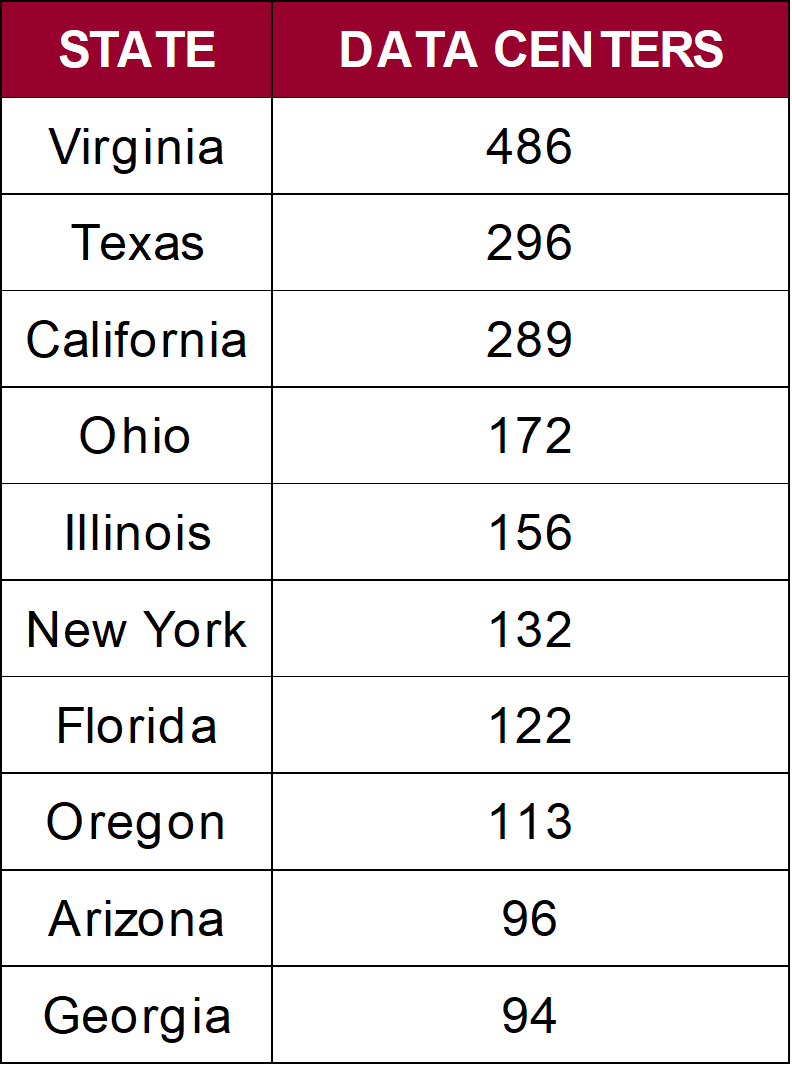Ontario’s Potential as a Global Powerhouse for Data Centers - Toronto ...